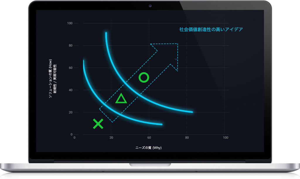 世界最先端AI技術で人を科学する、アイデア測定＆創出ツール｢ideagram｣販売開始 | VISITS Technologies株式会社